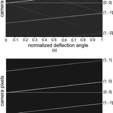 Measured Diffraction Efficiency Versus Normalized Deflection Angle For