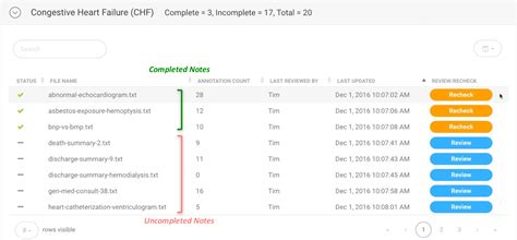 Figure 2 From The Impact Of Automatic Pre Annotation In Clinical Note