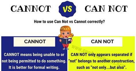 CANNOT Or CAN NOT How To Use Can Not Or Cannot In English Confused