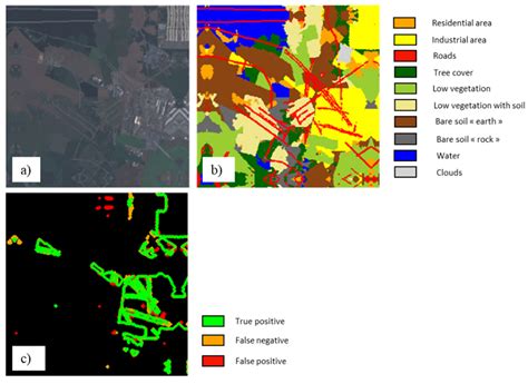 Synthetic Data For Sentinel 2 Semantic Segmentation