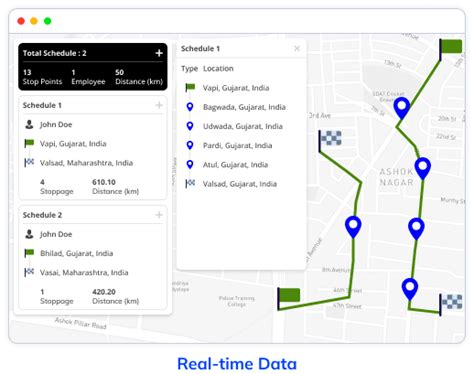 Route Optimization To Manage Routes Of Sales Person