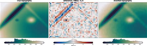 Tutorials Invert Geom Dev Gd C E D