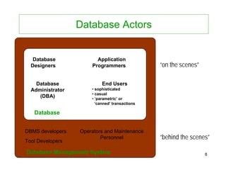 Database Systems Introduction Powerpoint Ppt