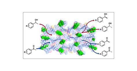 Enantioselective Separation Over A Chiral Biphenol Based Metalorganic
