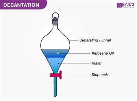 Decantation Mixtures Definition Examples And Applications
