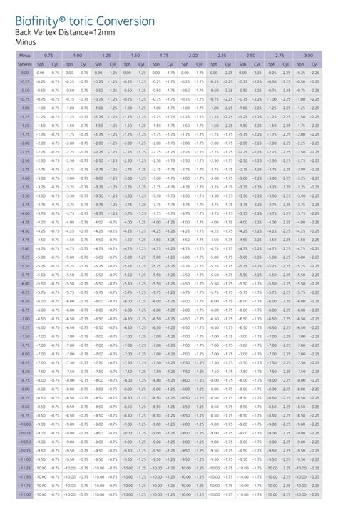 Conversion Tables Coopervision Malaysia