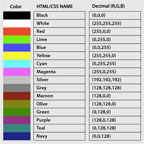 How To Use Rgb Led With Arduino 46 Off