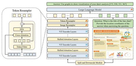 Demystifying Pdf Parsing 04 Ocr Free Large Multimodal Model Based Method By Florian June Ai