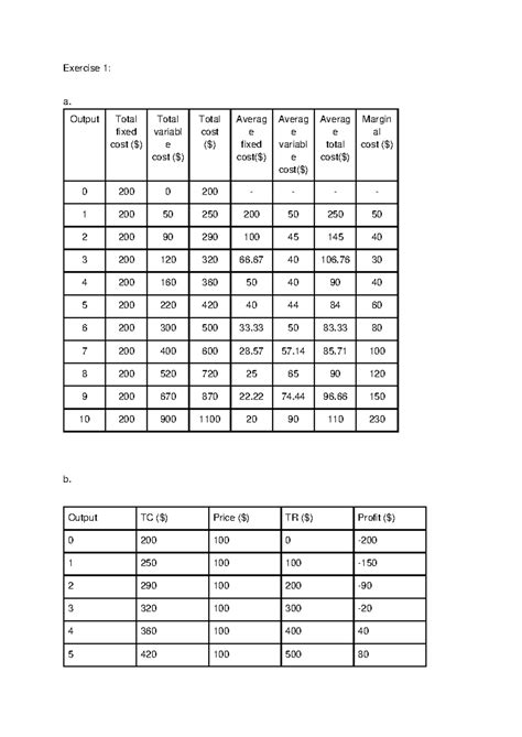 assignment 7 group assignment exercise 1 a output total fixed cost
