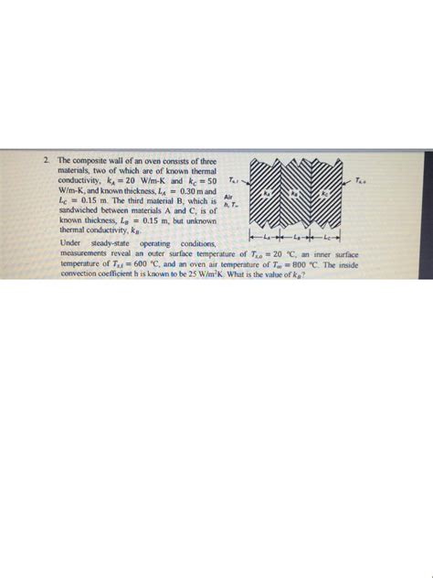 Solved The Composite Wall Of An Oven Consists Of Three