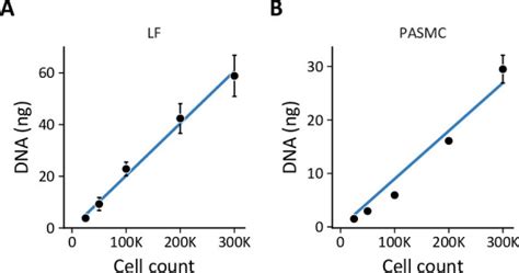 Myc Overrides Hif 1α To Regulate Proliferating Primary Cell Metabolism In Hypoxia Pmc