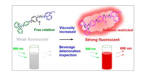 Noninvasive Viscosity Detection In Beverages With An OFF