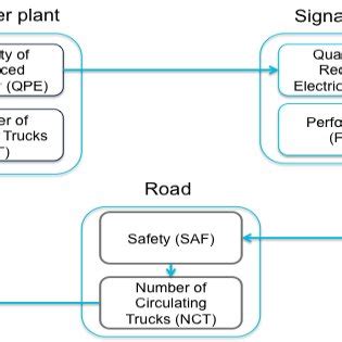 A Use Case Based On A Network Of Infrastructures Download Scientific Diagram