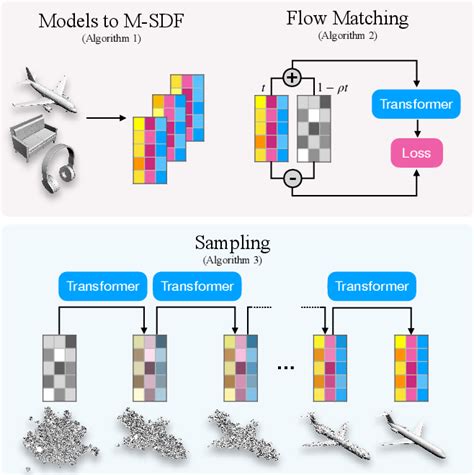Figure 1 From Mosaic Sdf For 3d Generative Models Semantic Scholar