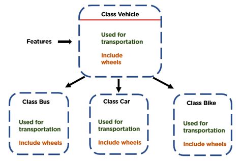 Object Oriented Programming Oops Concepts In C