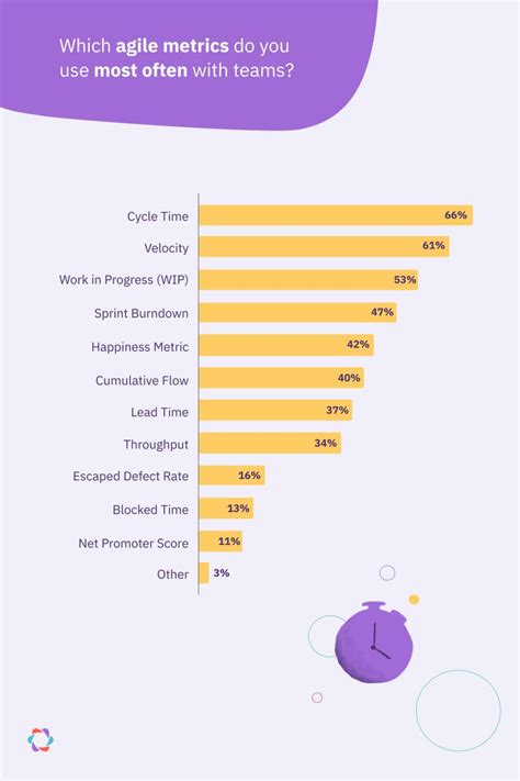 Parabol On Linkedin Agile Agilemetrics Metrics Velocity Sprints