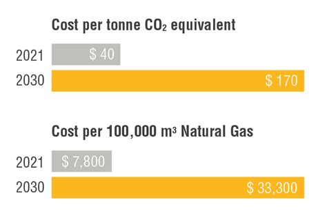 Understanding The Carbon Tax An Ontario Perspective Ecosystem