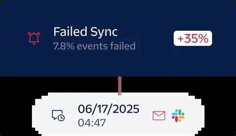 Data Observability Benefits And How It Works Twilio