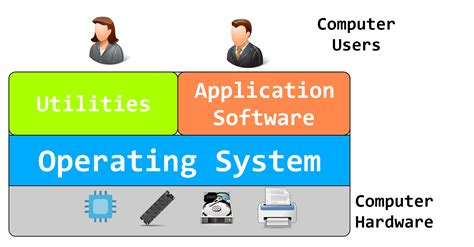 Computer System Application Example At Michael Carandini Blog