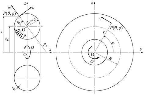 Rotating Toroidal Shell Main Dimensions And Displacements Download Scientific Diagram