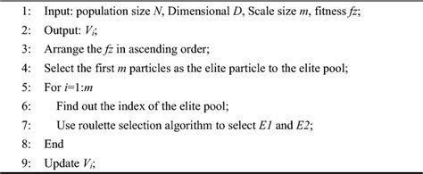Elite Particle Guidance Strategy Download Scientific Diagram