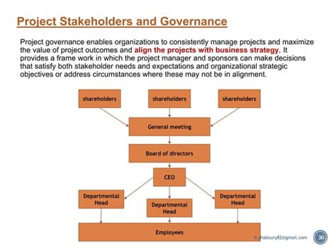 Pmp Framework 1 2 3 Ppt