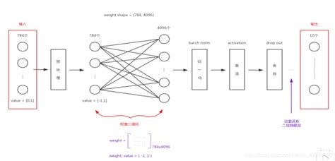 【北京大学】14 tensorflow1 x的二值神经网络实现mnist数据集手写数字识别 二值化实现mnist分类 csdn博客