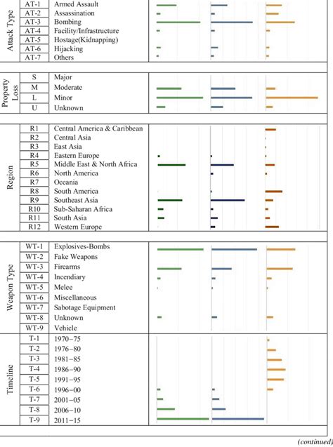 Numerical Distribution Of Experimental Dataset Download Scientific Diagram
