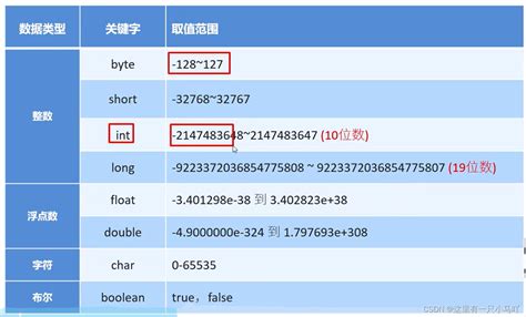 黑马程序员java零基础视频教程上部（p1 P80）黑马程序员java零基础视频教程java入门课件 Csdn Csdn博客