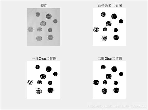 图像连通域分析及相关算法研究——很详细的原理以及简单的代码连通域检测原理 Csdn博客 图像连通域分析及相关算法研究——很详细的原理以及简单的代码连通域检测原理 Csdn博客