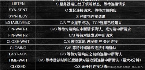 Synflood攻击解析 Csdn博客