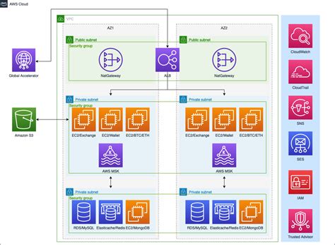 Aws案例1 上海沛逍网络科技有限公司
