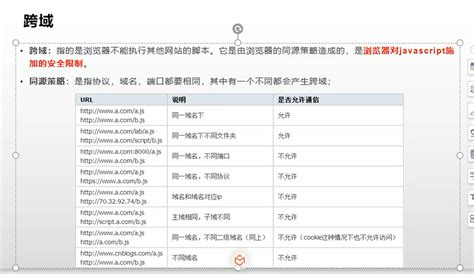 Java 解决跨域java 跨域解决方案 Csdn博客