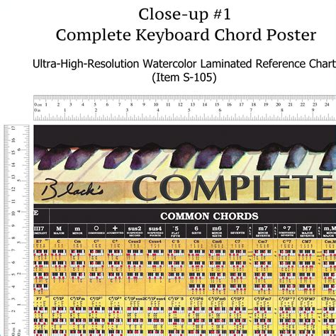 Piano Keyboard Layout Chords Piano Keyboard Layout Chords