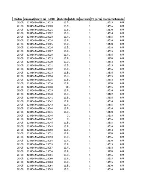 Dataframe Output Pdf