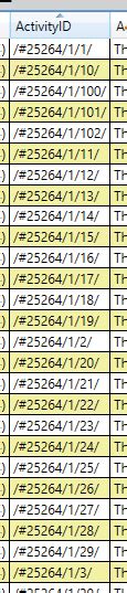 Activityid Does Not Sort Property · Issue 1370 · Microsoftperfview · Github