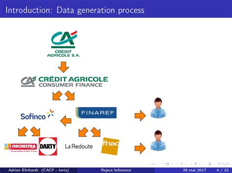 Reject Inference In Credit Scoring Ppt