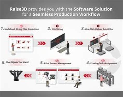 Raise3d Announces An All In One Software Solution For A Seamless