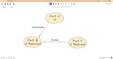 Yoann Maingon On Linkedin If You Want To Communicate With Graphs Excalidraw Is A Good Online Tool