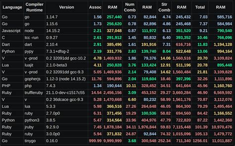 Maps Need Growing Logic When They Fill Up · Issue 1553 · Tinygo Orgtinygo · Github