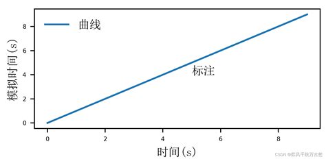 python 绘图相关设置（三） python绘图中文乱码解决 csdn博客