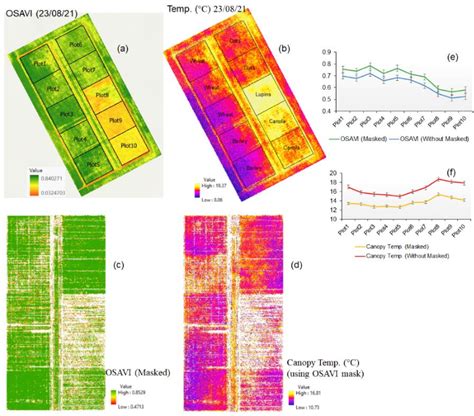 Figure 1 From A High Throughput Phenotyping Pipeline For Rapid