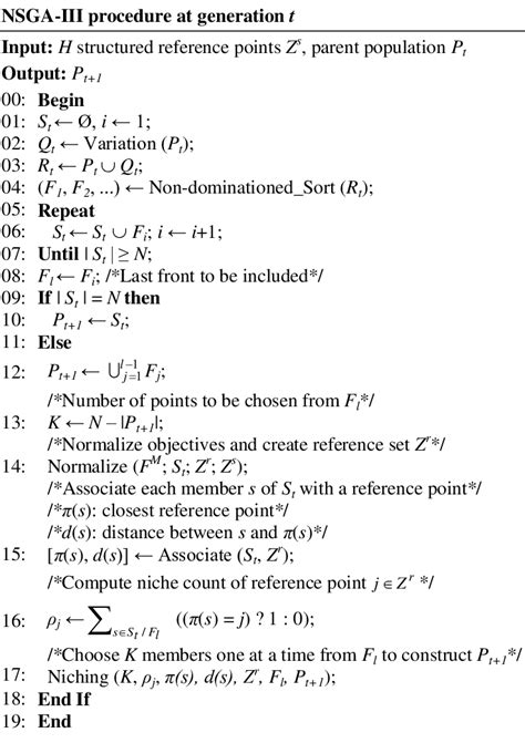 Pseudocode Of Nsga Iii Main Procedure Download Scientific Diagram