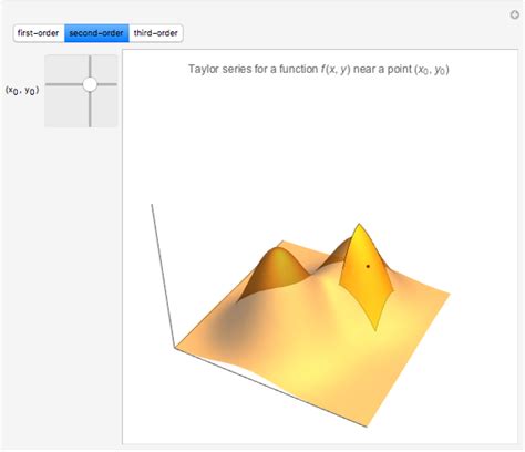 Taylor Approximations In Two Variables Wolfram Demonstrations Project