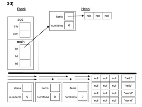 Solved In This Problem You Will Draw A Series Of Memory Chegg Com