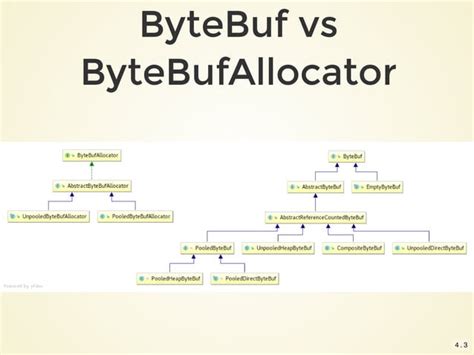 Bytebuf Vs Directbytebuffer Ppt