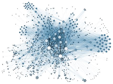 Two Free Twitter Network Visualization Tools Mike Kujawski