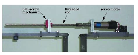 3 Control Actuator Consisting Of A Servo Motor With Ball Screw Mechanism Download