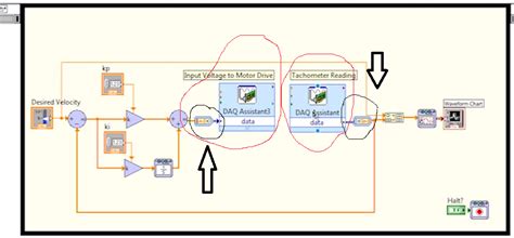 Solved How To Connect Simulation On Control Design To Daq Card