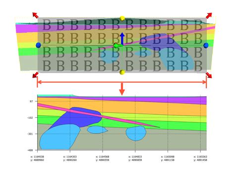 Creating Cross Sections